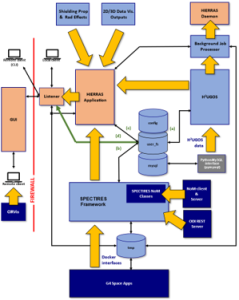 Radiation Hazards and Scenarios System for Human Spaceflight | Nebula ...